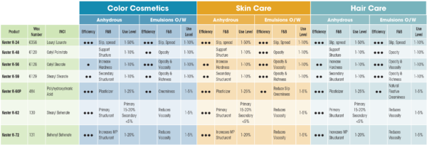 Learn More About Kester Wax from Koster Keunen