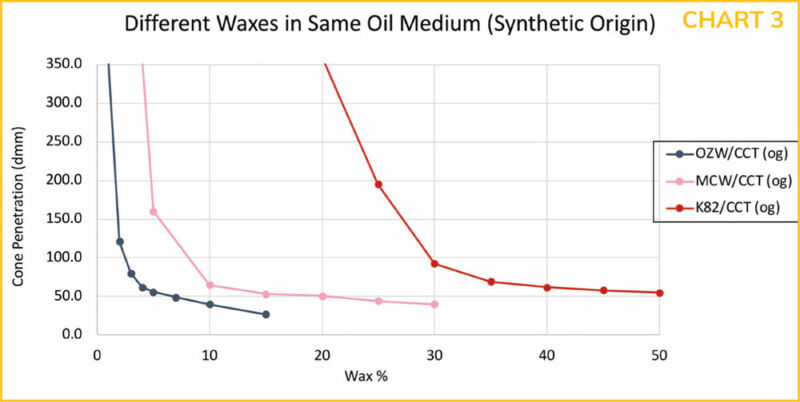 Water in Oleogel Technology - Koster Keunen
